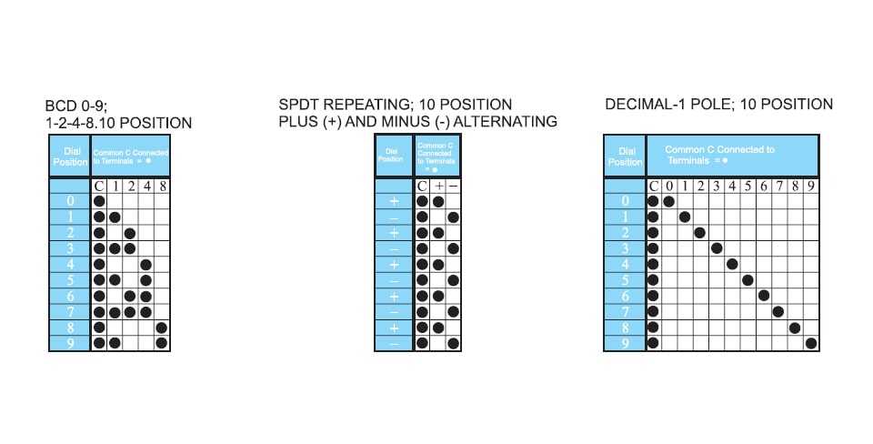KS2 Coded Switches By Wanda - Esswitch